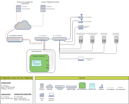 Schéma Réseau Van Mieghem.vpd | Visual Paradigm User-Contributed ...